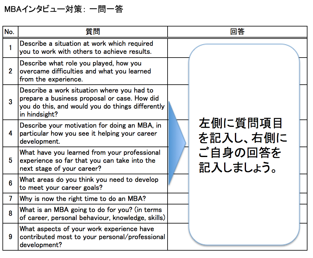 イギリスMBA合格者によるインタビュー対策方法の紹介 | Aoneko Lab