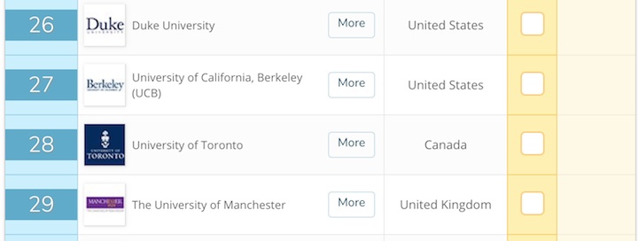 マンチェスター大学のキャンパスと留学情報を紹介 | Aoneko Lab