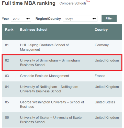 バーミンガム大学のMBA・ビジネススクール | Aoneko Lab